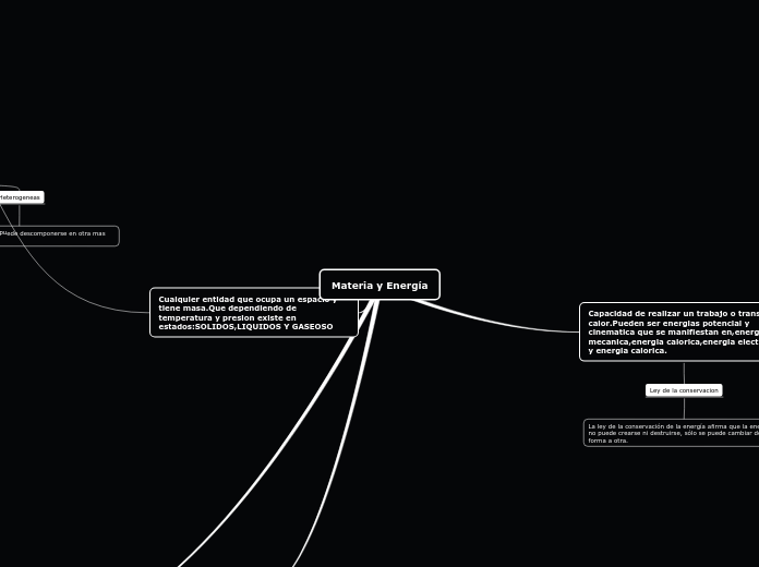 Materia y Energía - Mind Map