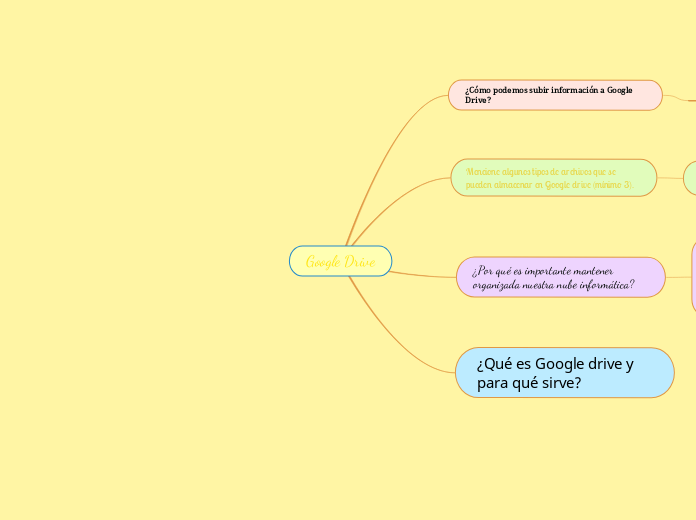 Google Drive - Mind Map