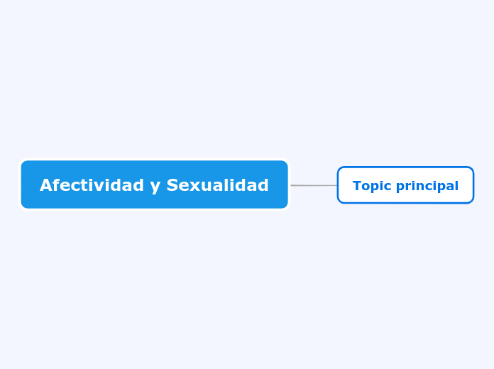 Afectividad Y Sexualidad Mind Map