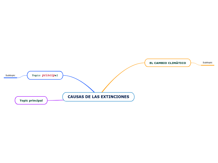 CAUSAS DE LAS EXTINCIONES - Mind Map