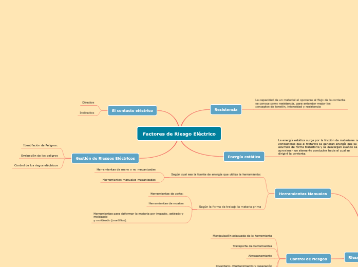 d - Mind Map