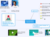 M1_sesion1_actv1 - Mind Map