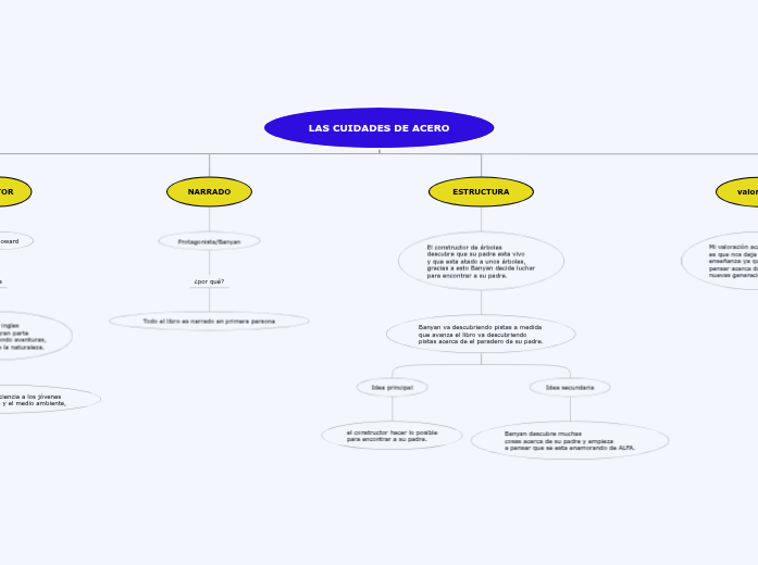LAS CUIDADES DE ACERO - Mind Map