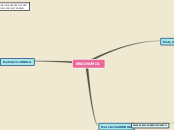 Sample Mind Map - Mind Map
