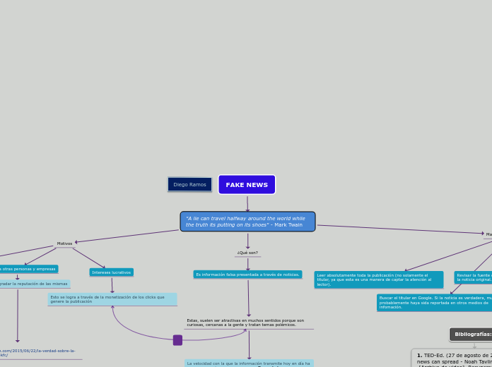 FAKE NEWS - Mind Map