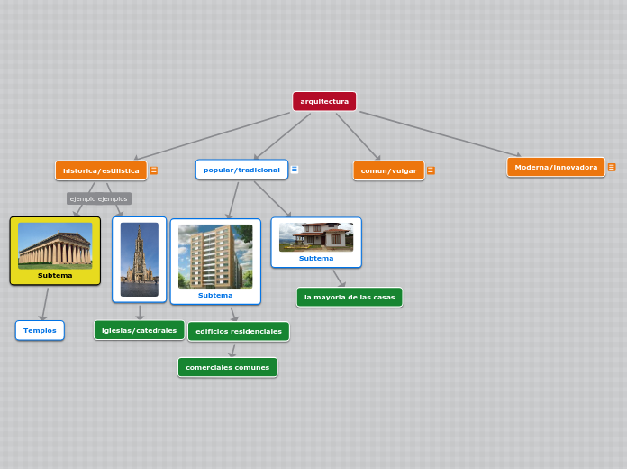 arquitectura - Mind Map