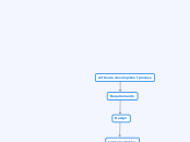 Flow chart - Concept Map