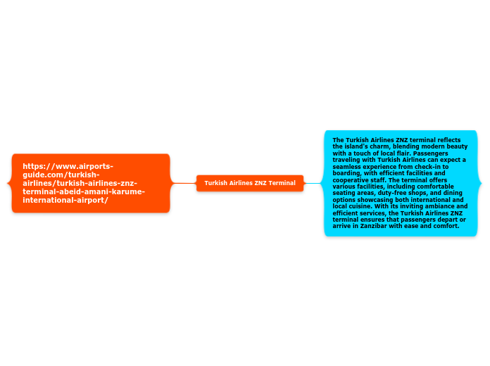 https://www.airports-guide.com/turkish-air...- Mind Map
