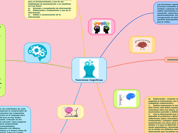 Funciones Cognitivas - Mind Map