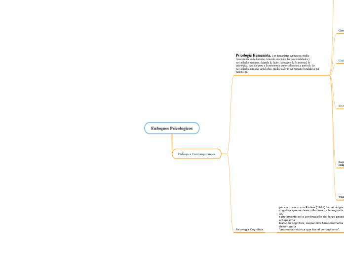 Enfoques Psicologícos - Copy - Mind Map