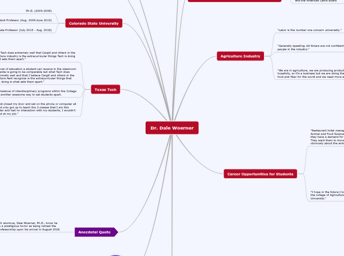 bailey.eubank@ttu.edu - Mind Map