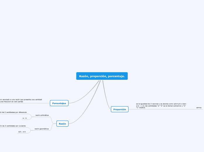Mapa Conceptual De Razones Y Proporciones Donos