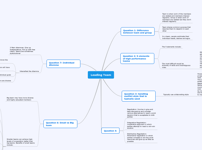 Leading Team - Mind Map
