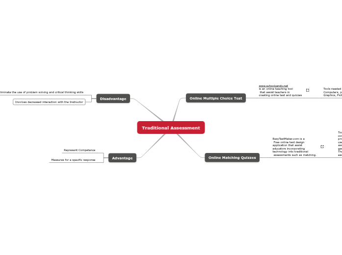 Traditional MindMap - Mind Map