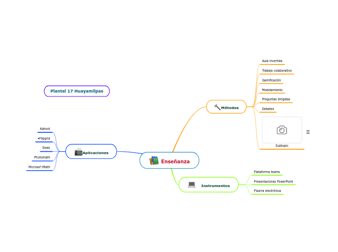 📚 Enseñanza - Mind Map