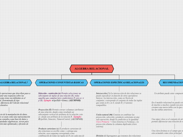 ALGEBRA RELACIONAL - Mind Map