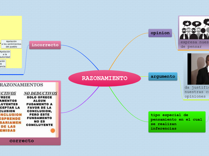 RAZONAMIENTO - Mind Map