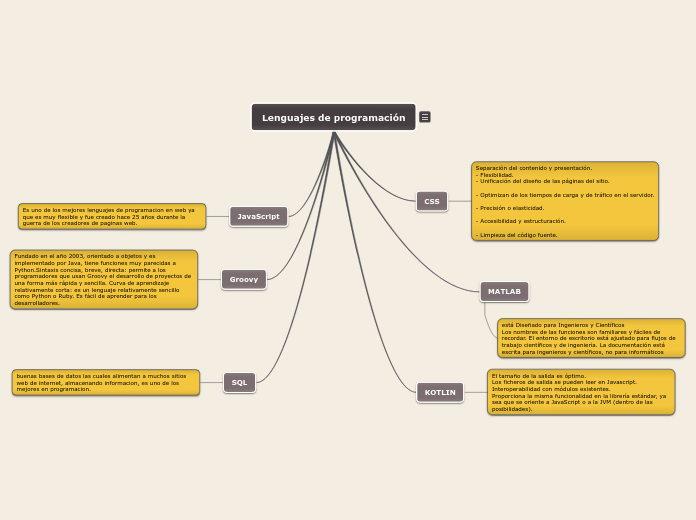 Lenguajes de programación - Mind Map