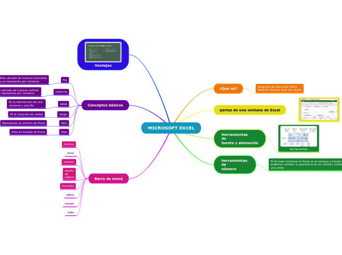 MICROSOFT EXCEL - Mind Map