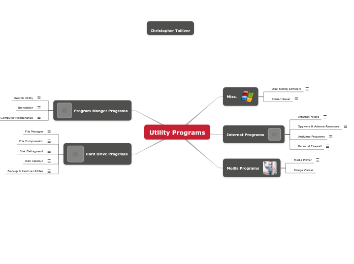 Utility Programs - Mind Map