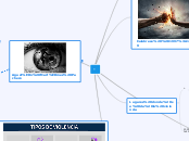 LA VIOLENCIA - Mind Map