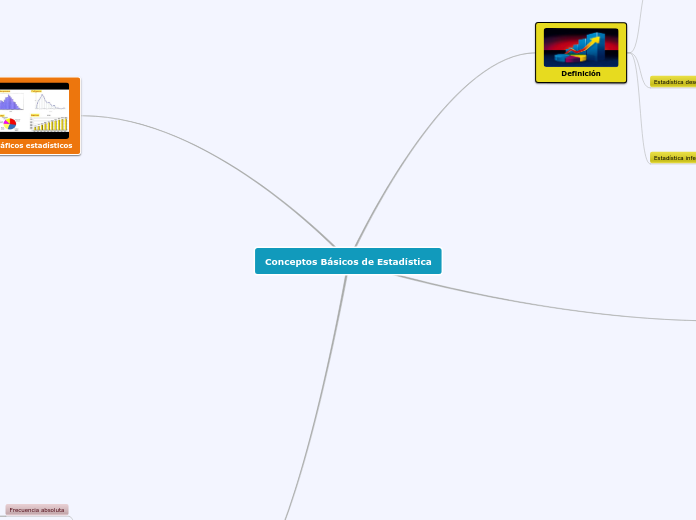 Conceptos Básicos de Estadística - Mind Map