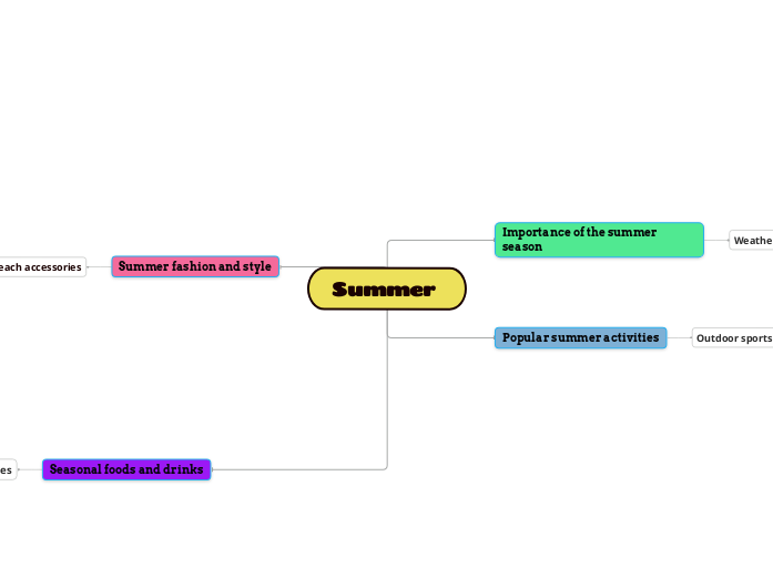 Summer season - Mind Map