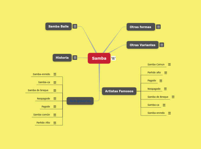 Samba - Mind Map