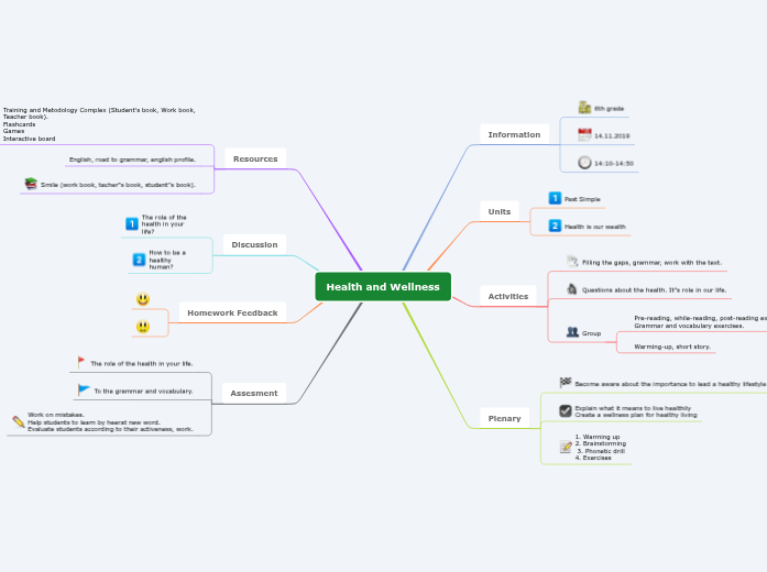 Health and Wellness - Mind Map