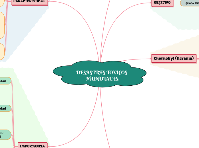 DESASTRES TOXICOS MUNDIALES - Mind Map