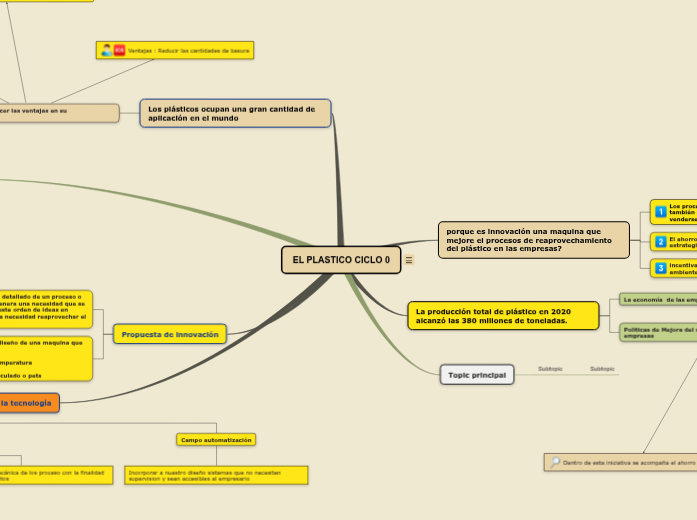 EL PLASTICO CICLO 0 - Mind Map