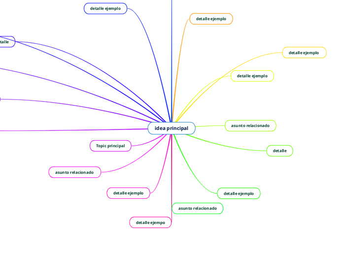 idea principal - Mind Map