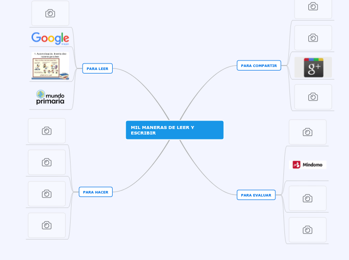 MIL MANERAS DE LEER Y ESCRIBIR - Mind Map