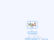 Eating - Concept Map
