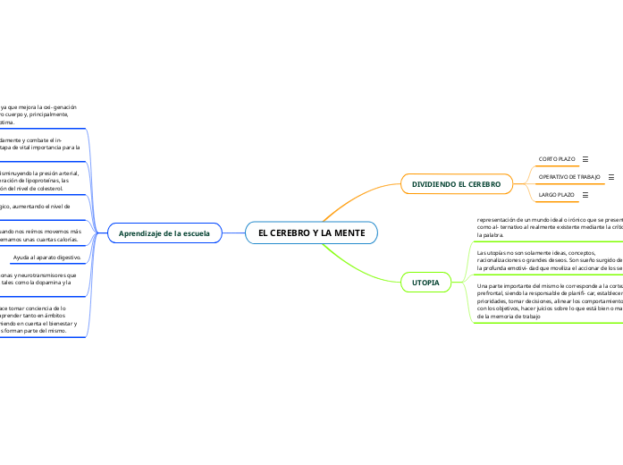 EL CEREBRO Y LA MENTE - Mind Map