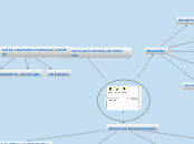 Flipped Classroom - Concept Map
