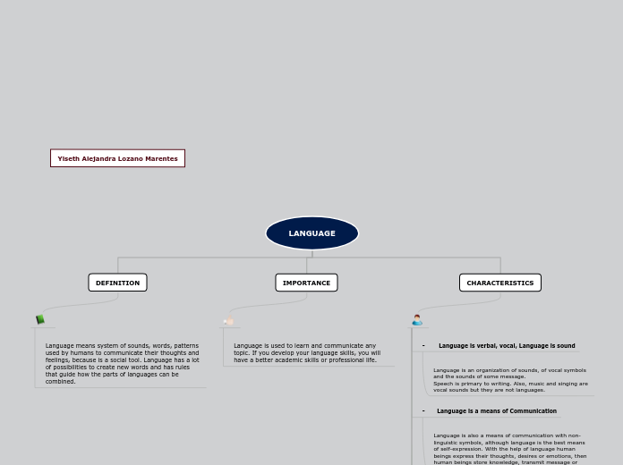 LANGUAGE-DEFINITION-Sheet 1 - Mind Map