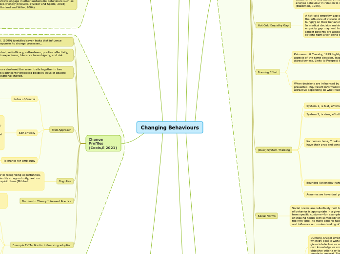 Changing Behaviours - Mind Map