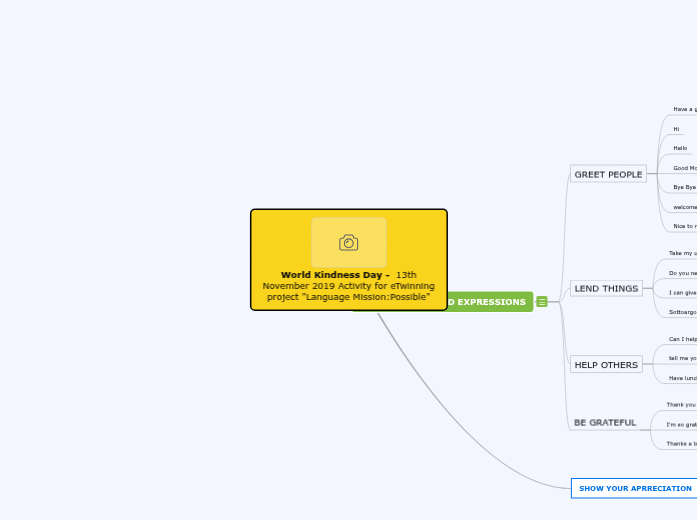 World Kindness Day - 13th November 2019 A...- Mind Map