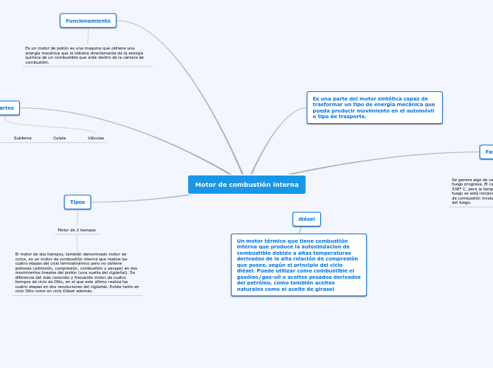 Motor - Mind Map