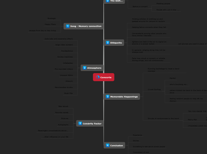 Concerts - Mind Map