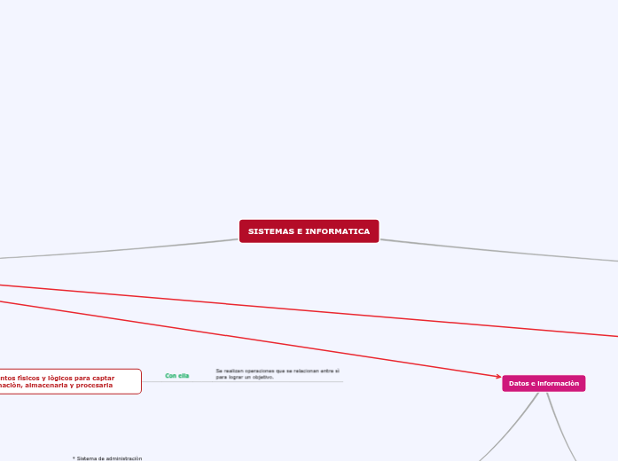 SISTEMAS E INFORMATICA - Mind Map