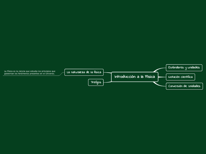 Introducción a la Física - Mind Map