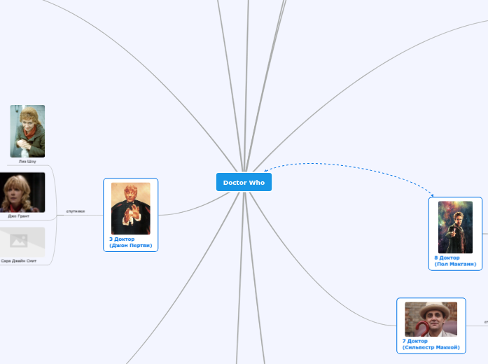 Doctor Who - Mind Map