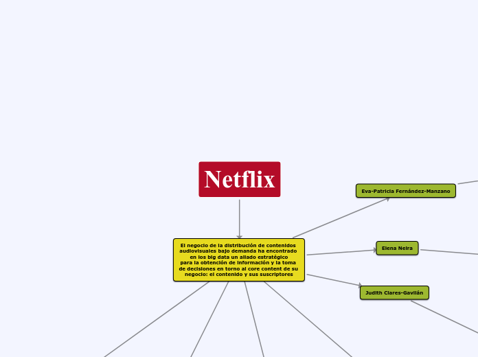 Netflix - Mind Map