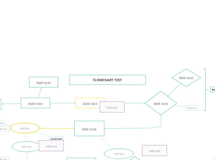 FLOWChART TEST - Mind Map
