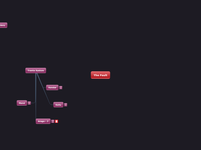 The Galaxy - Mind Map