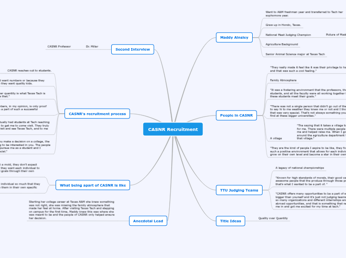 CASNR Recruitment - Mind Map