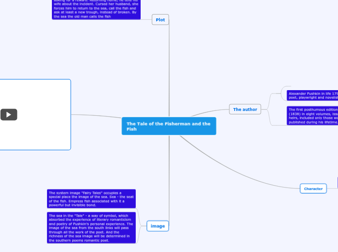 The Tale of the Fisherman and the Fish - Mind Map