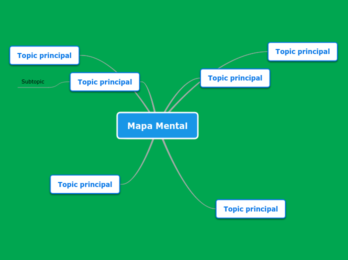 Mapa Mental - Mind Map